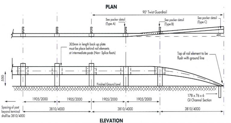 Highway Safety Guardrail Beam Manufacturer in Malaysia