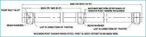 Highway Safety Guardrail Beam Manufacturer in Malaysia