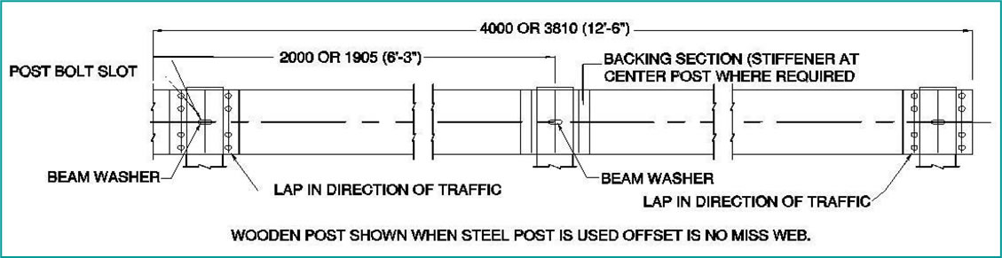 Highway Safety Guardrail Beam Manufacturer in Malaysia