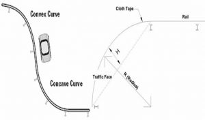 Highway Guardrail Manufacturer | Guardrail Supplier Malaysia